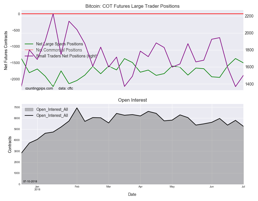 XBT_ALL :: InvestMacro