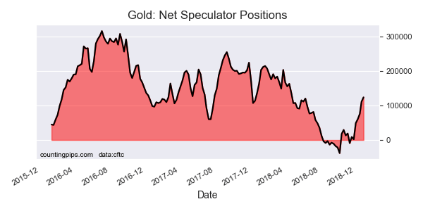 GC_Specs_Small.png :: InvestMacro
