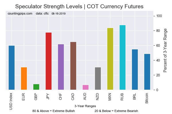 Macro_FX.png :: InvestMacro