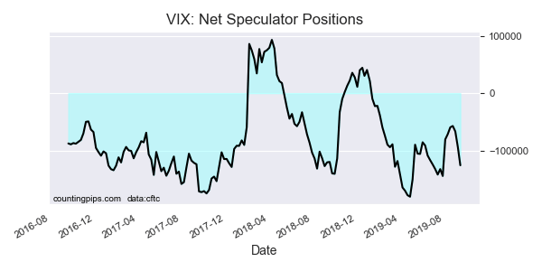 VIX_Specs_Small.png :: InvestMacro